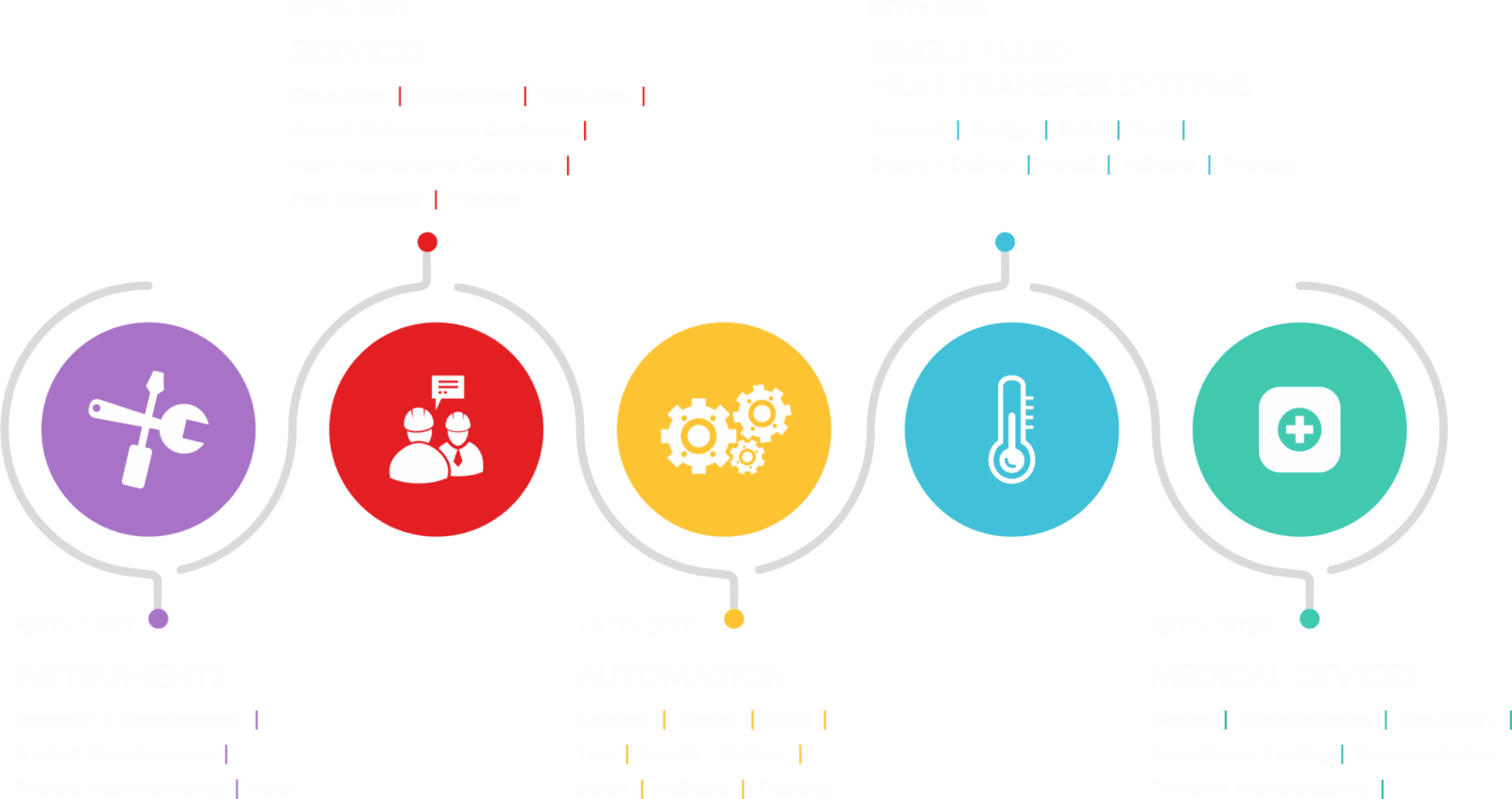 Home - Polmon Instruments Pvt. Ltd.