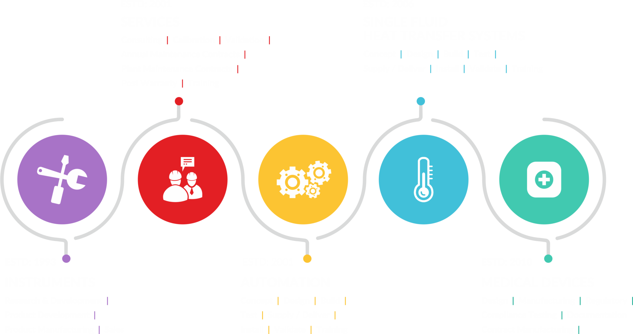 Home - Polmon Instruments Pvt. Ltd.