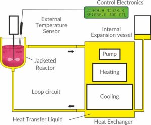 Distributed Lab Temperature Control Unit - Polmon Instruments Pvt. Ltd.