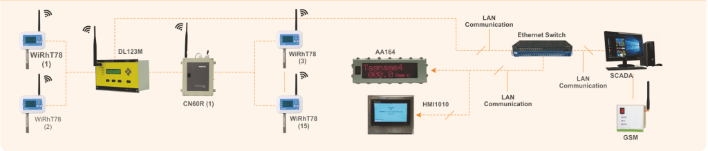 RH & Temperature DataLogger - Polmon Instruments Pvt. Ltd.
