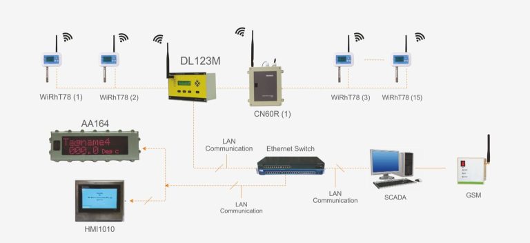 Modbus Datalogger - Polmon Instruments Pvt. Ltd.