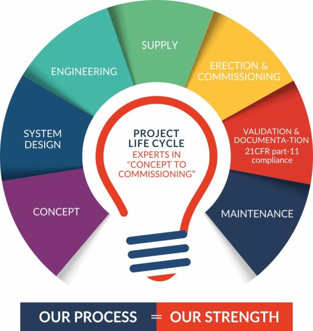 Automation - Polmon Instruments Pvt. Ltd.