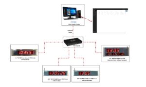 Power Over Ethernet Clocks - Polmon Instruments Pvt. Ltd.