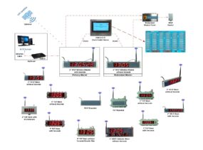 GPS Synchronized Wireless Digital Clocks Manufacturers, Suppliers In ...