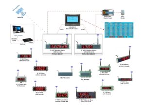 GPS Synchronized Wireless Digital Clocks Manufacturers, Suppliers In ...