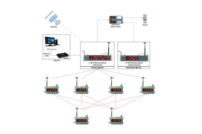 GPS Synchronized Wireless Digital Clocks Manufacturers, Suppliers In ...