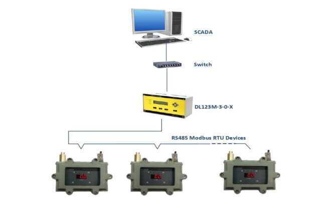 Differential Pressure Transmitter/Indicator - DPT52I-F - Polmon ...