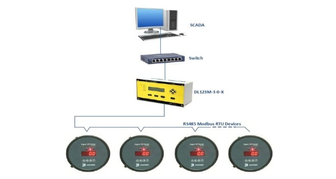 Digital DP Gauge - DPT-56 - Polmon Instruments Pvt. Ltd.