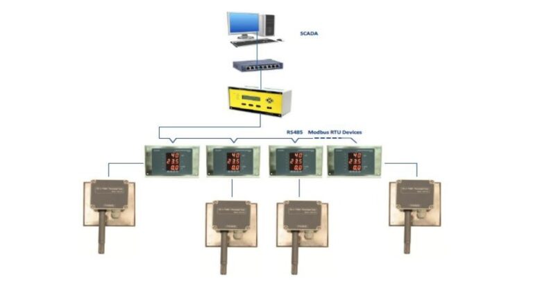 RH & Temperature Transmitter - RHT-70T - Polmon Instruments Pvt. Ltd.