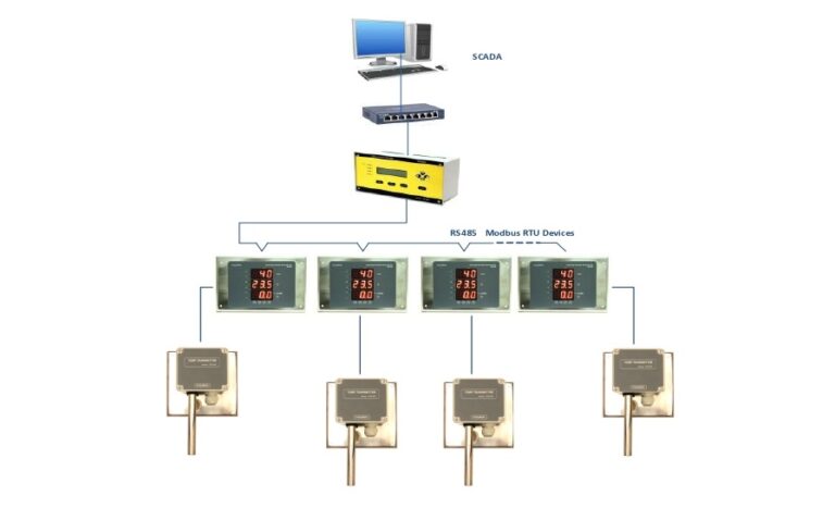 Temperature Transmitter - TET-90T - Polmon Instruments Pvt. Ltd.