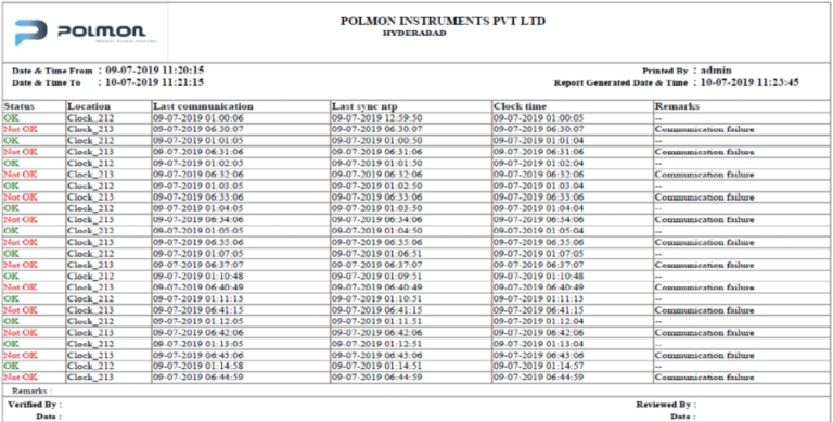 PiTiME–Clock Health Monitoring Software - Polmon Instruments Pvt. Ltd.