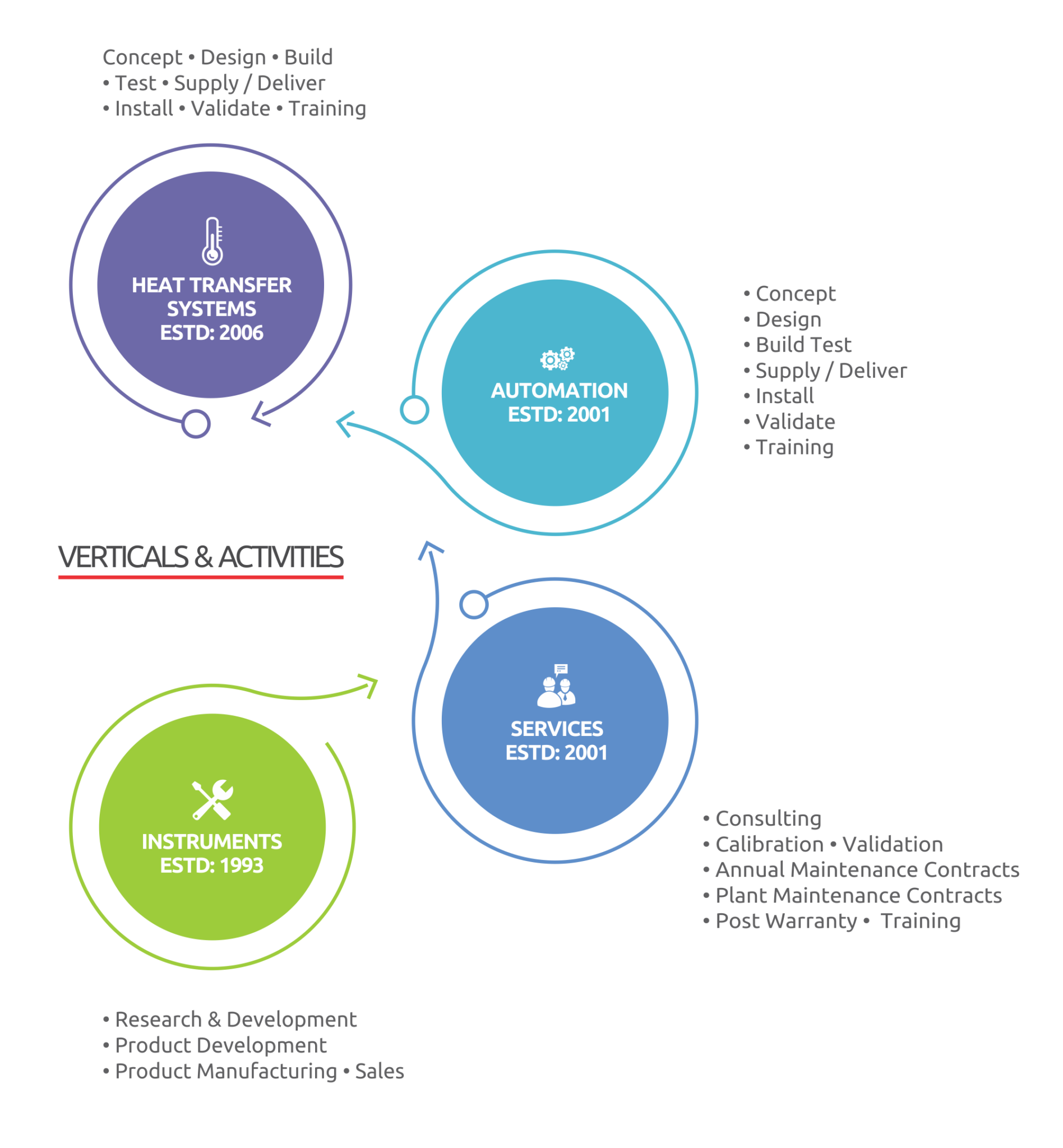 Home - Polmon Instruments Pvt. Ltd.