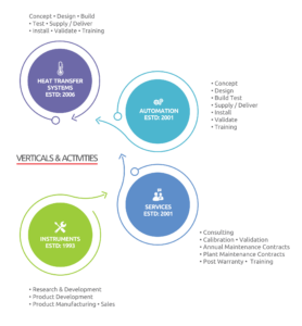 Home - Polmon Instruments Pvt. Ltd.
