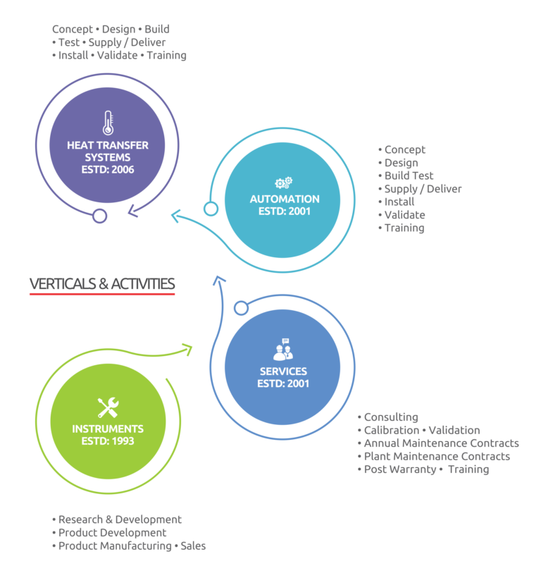 Home - Polmon Instruments Pvt. Ltd.