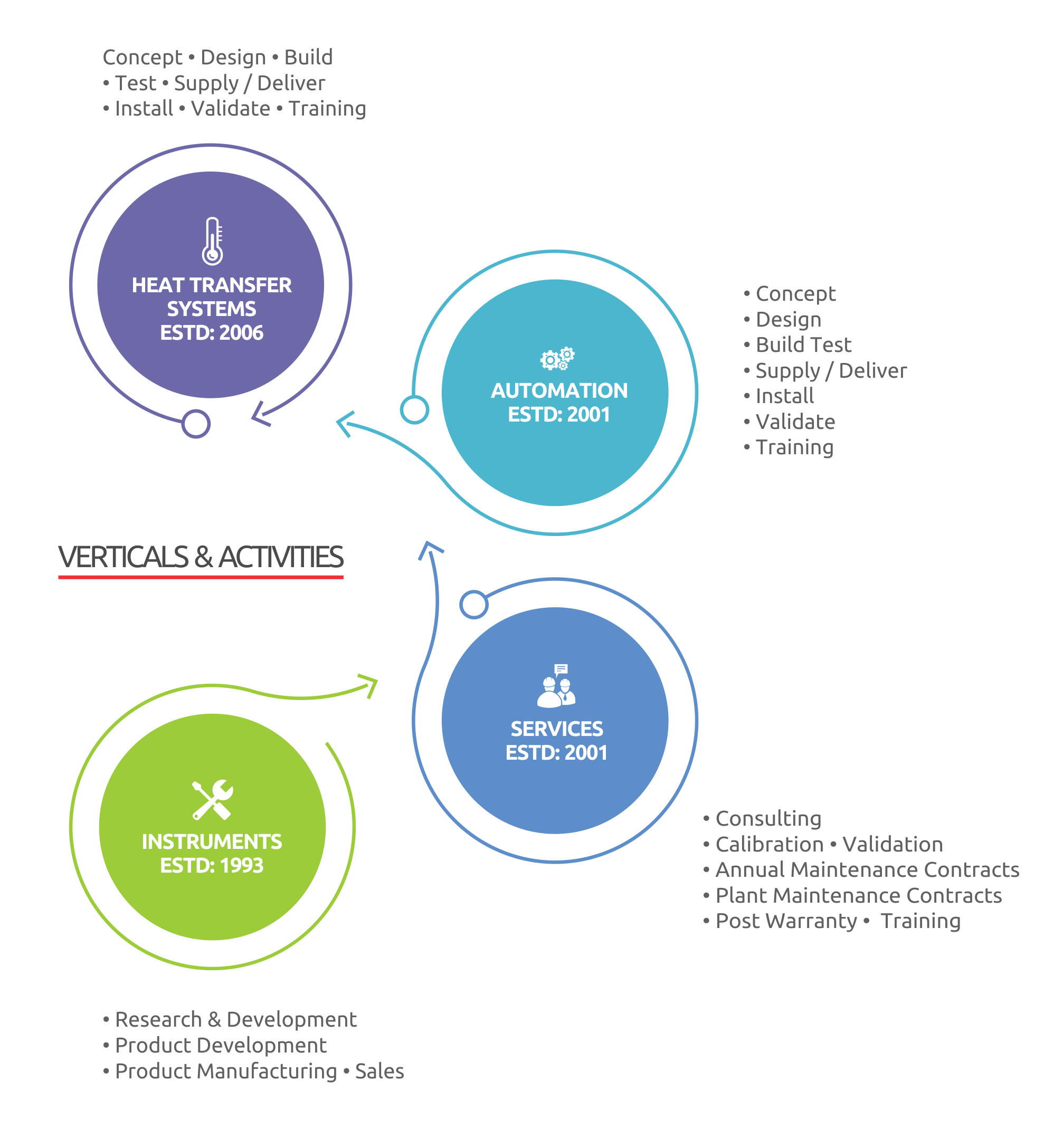 Home - Polmon Instruments Pvt. Ltd.